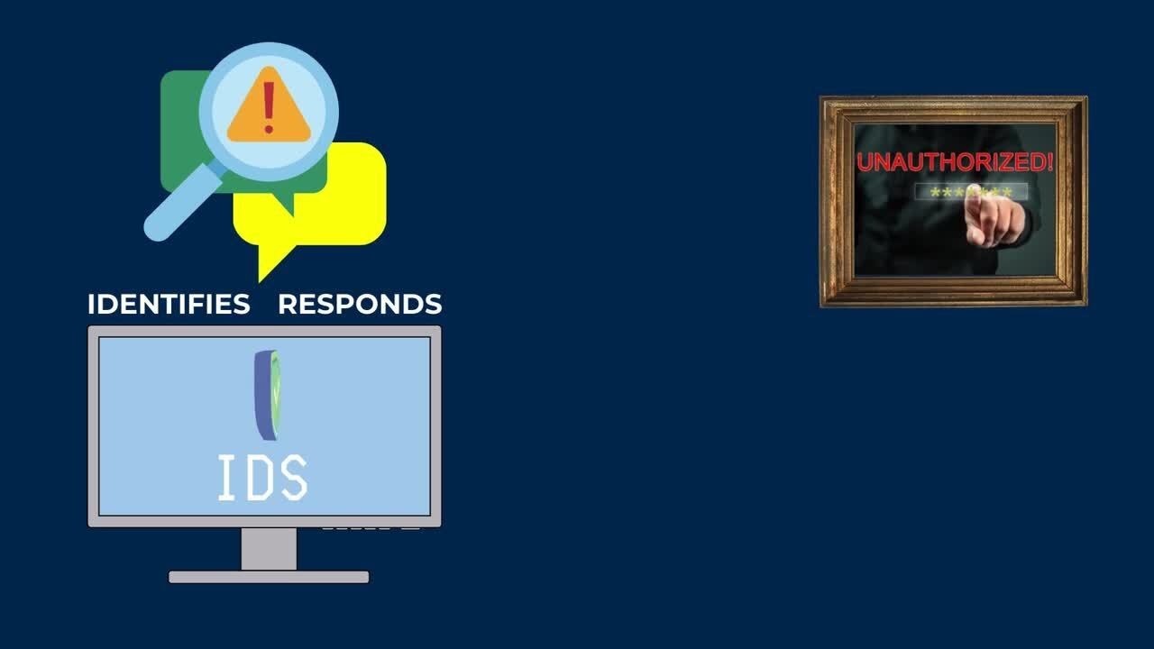 What's That? Intrusion Detection Systems (IDS) - YouTube