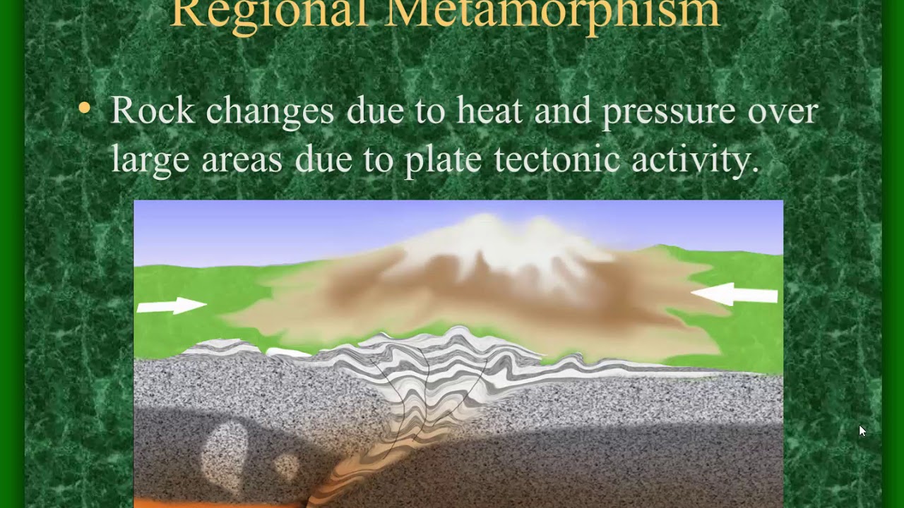 Introduction to Metamorphic Rock - YouTube