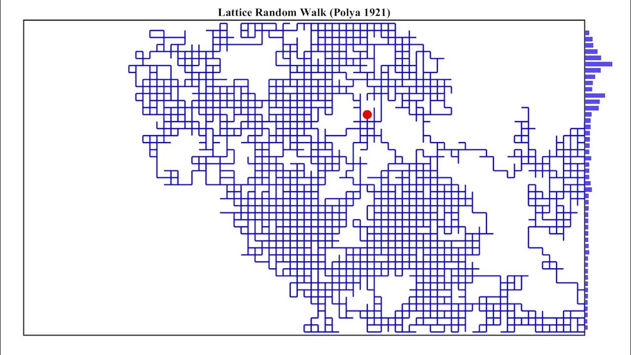 Random Walk - Lattice Random Walk (Polya 1921) - YouTube