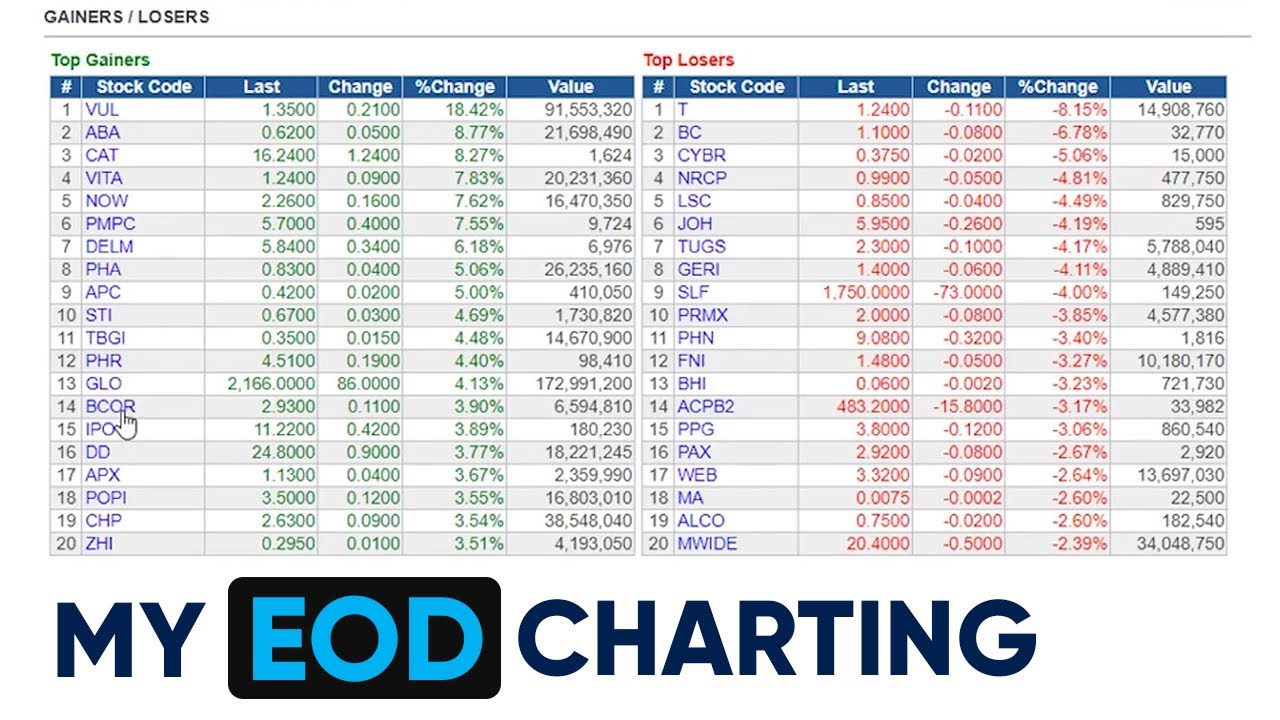 How I Do My EOD Charting (Mabilisan Lang) - YouTube