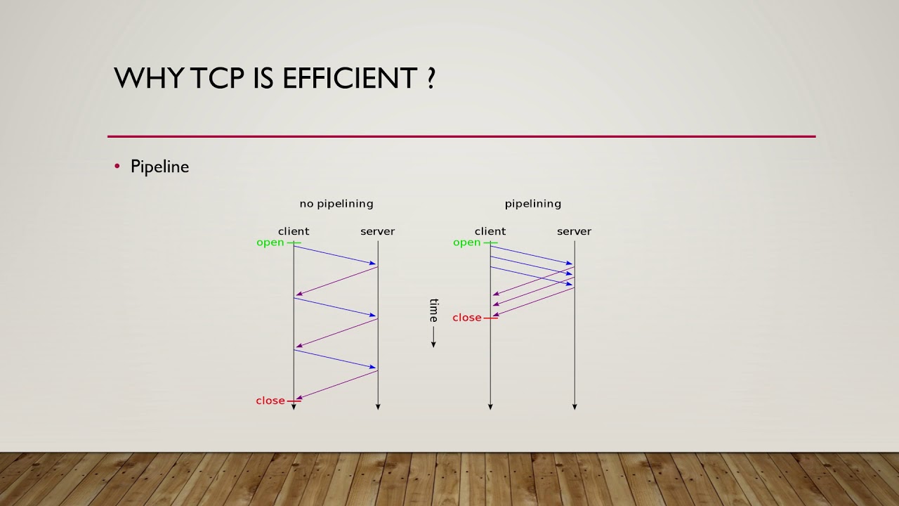 148 TCP networking - YouTube