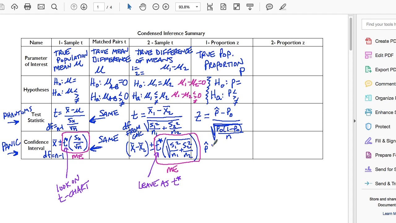 AP making PANIC and PHANTOMS note sheet - YouTube