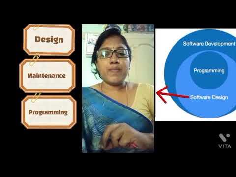 Software Paradigms# software engineering#paradigms#software concepts ...