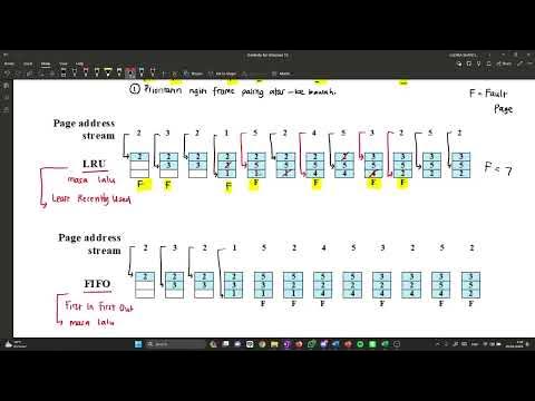 UAS 24 - Operating System | Page Replace Algorithm | FIFO, OPT, LRU, CLOCK - YouTube