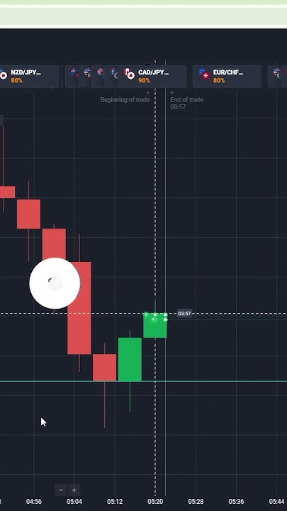 Binary Options: Quick Flip or Total Trap? 😱 | Trading Reel #trading #binaryindicator # ...