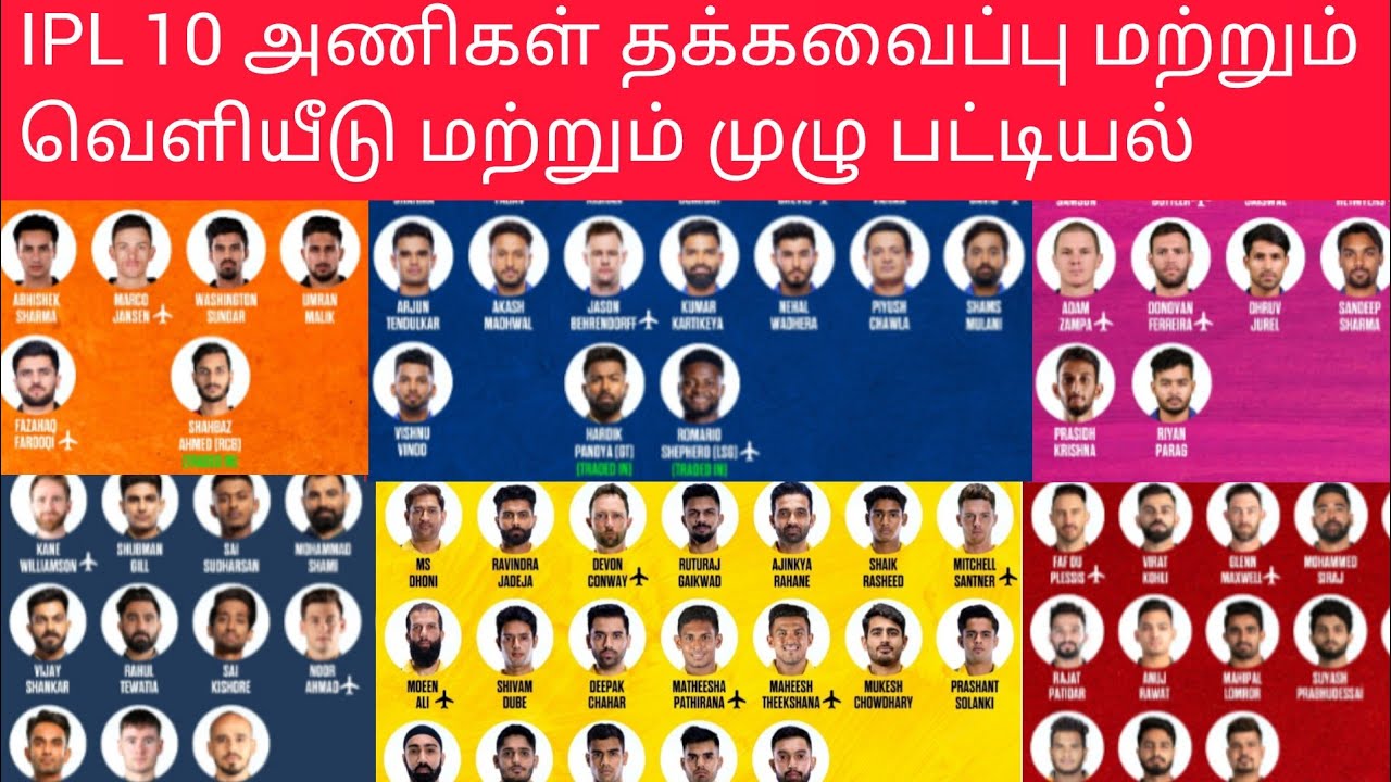 IPL 10 Teams Retention & Release & purchase amount left full list 2023/ ...