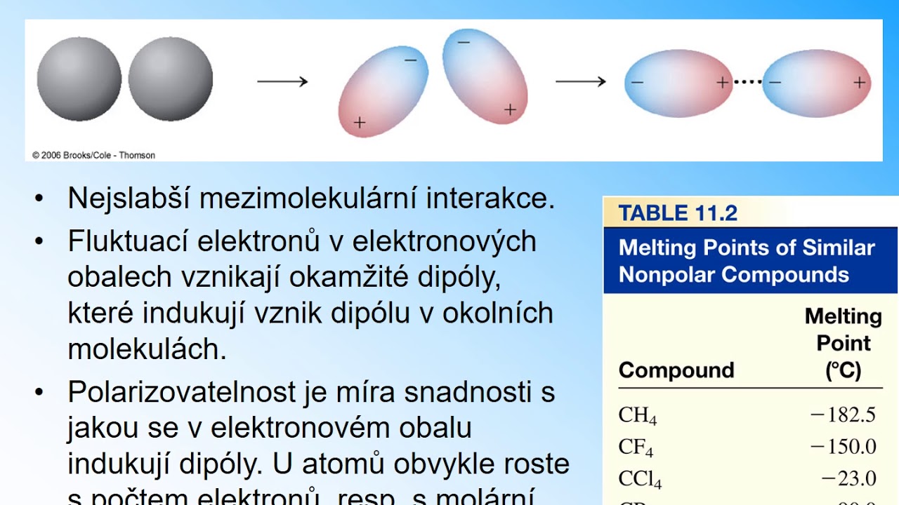 OBC12: Fázové přechody - YouTube