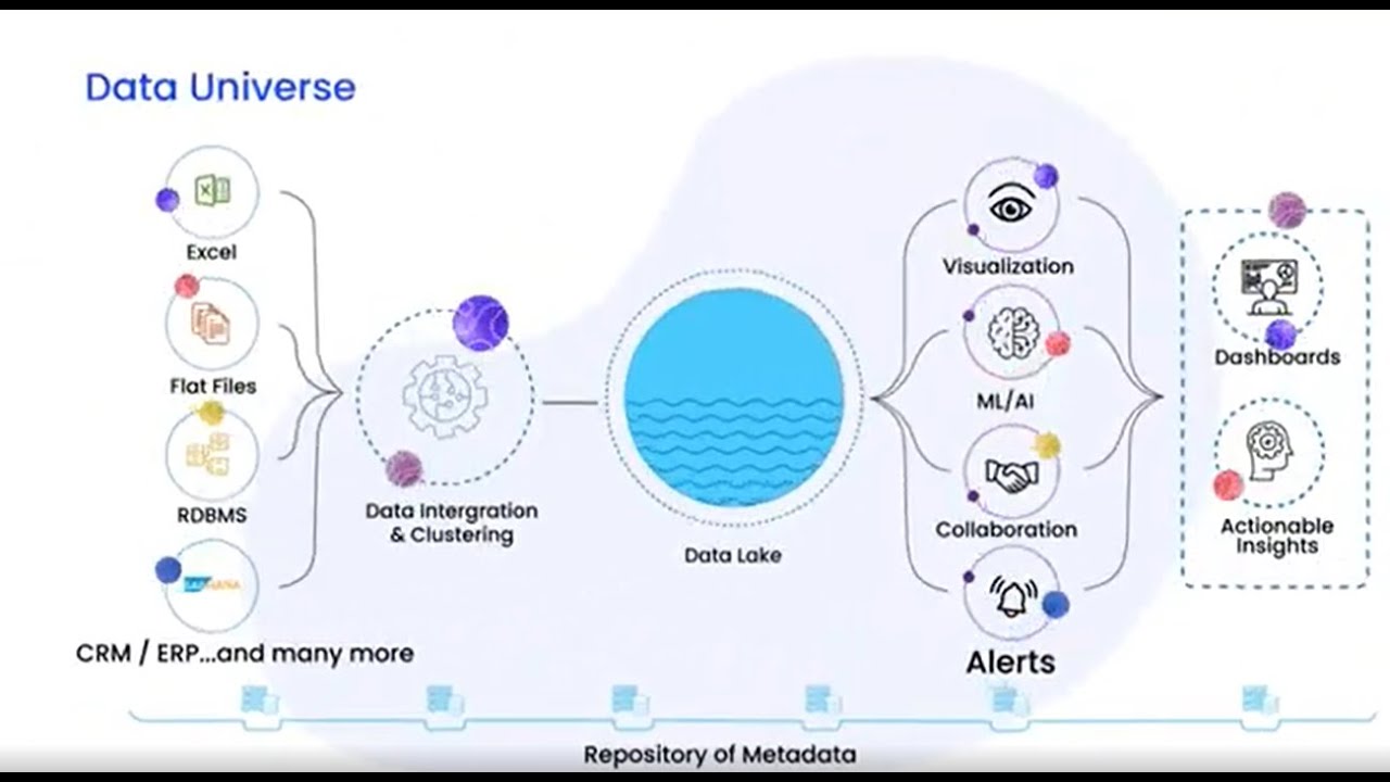 Decision Intelligence that Powers All Corners of Your Business I Lumenore - YouTube