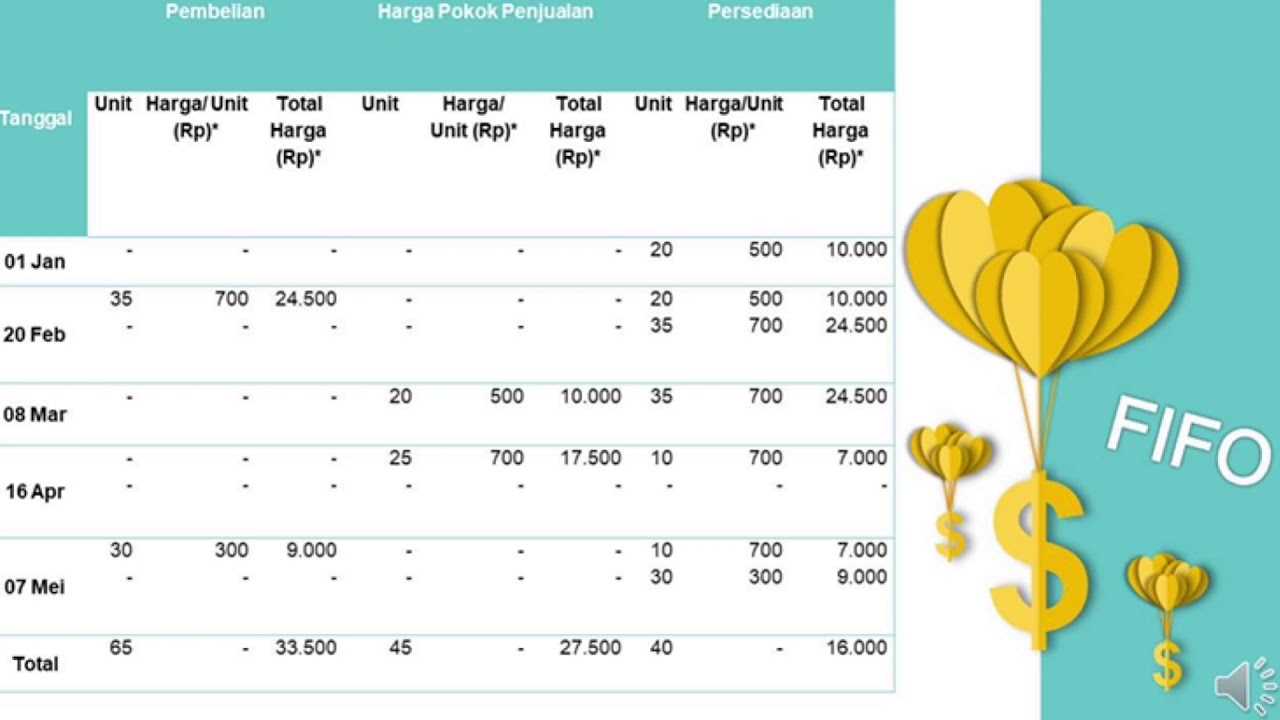 Menghitung Persediaan Akhir (FIFO,LIFO,AVERAGE)_Dwi Marthalina_PA01 ...