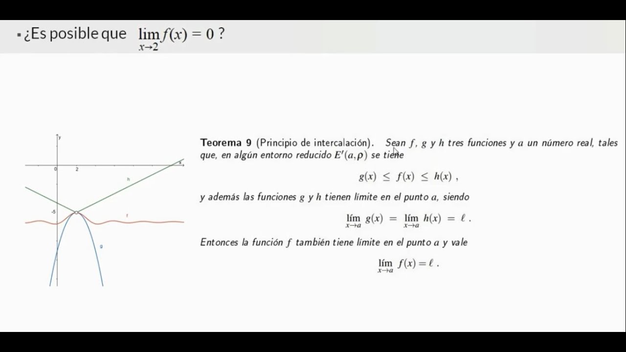 Teorema de Intercalación - Ejercicio 12 - Práctica 3 complementaria ...