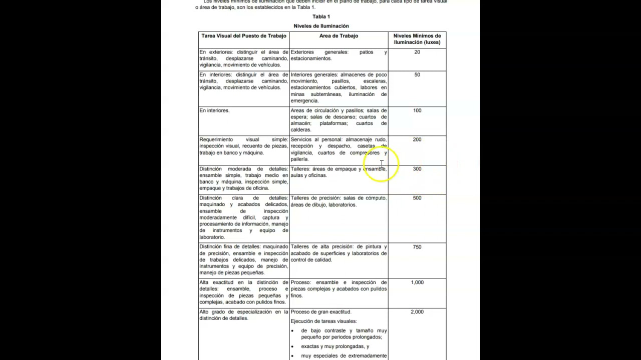 NORMA Oficial Mexicana NOM-025-STPS-2008 - YouTube