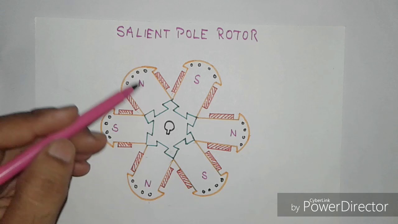 Construction of an Alternator - YouTube