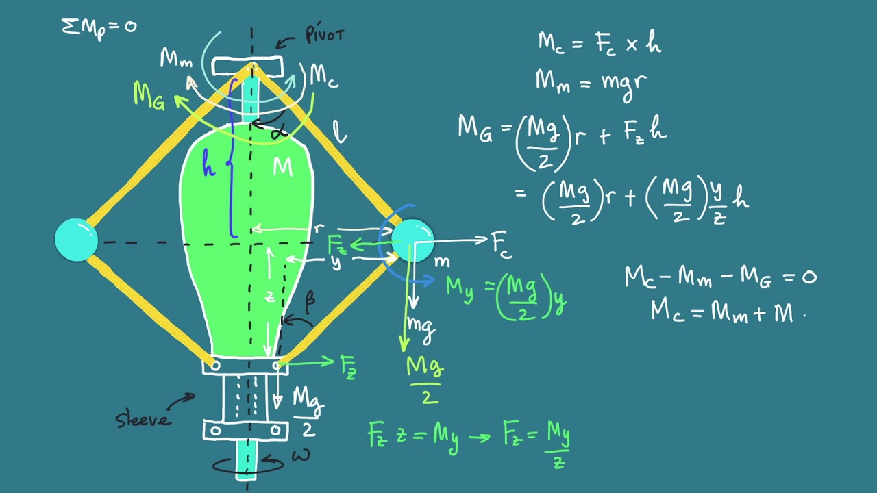 Mechanics of Machines: Porter Governor - YouTube