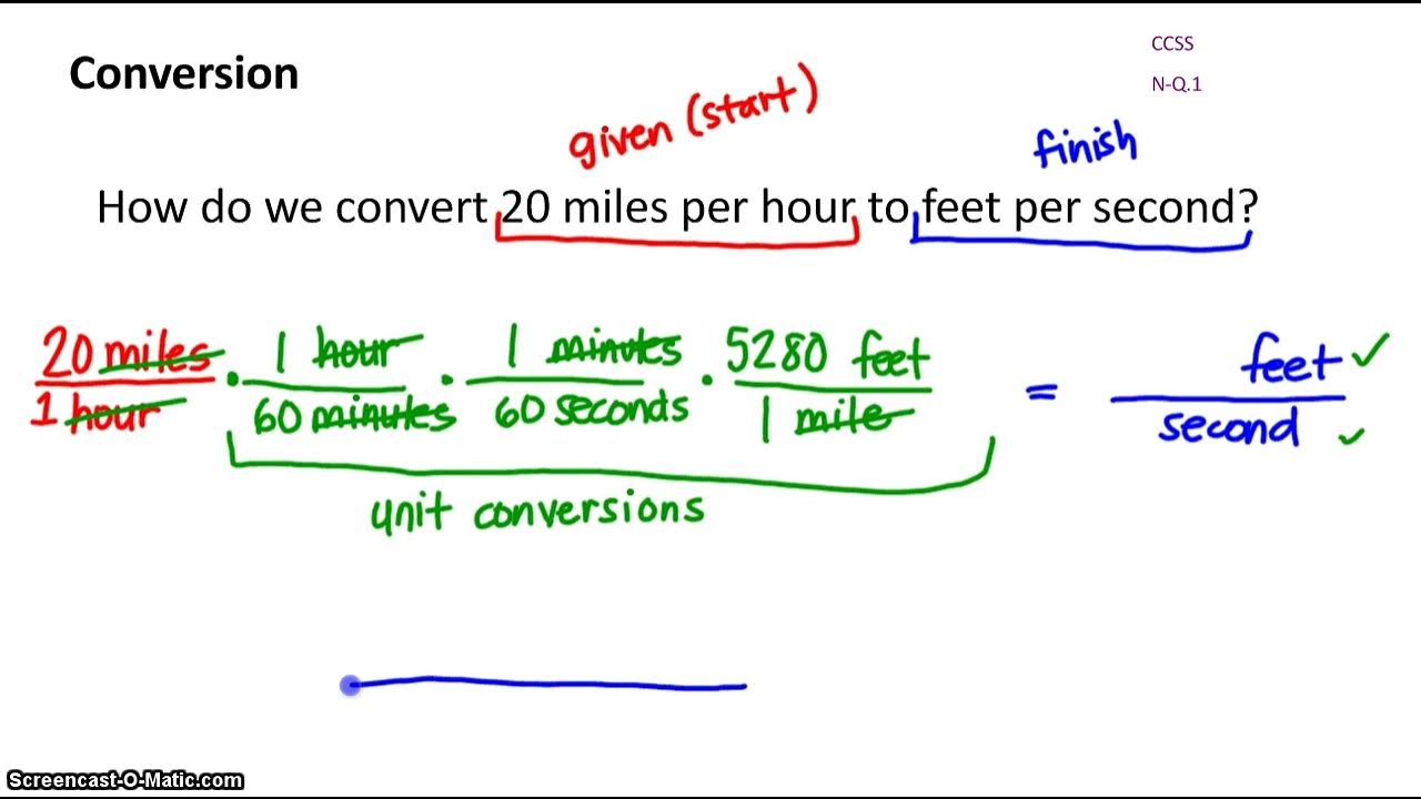 Dimensional Analaysis - YouTube