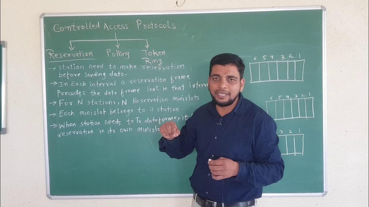 Reservation Protocol in Controlled Access Protocol Hindi|Classification ...