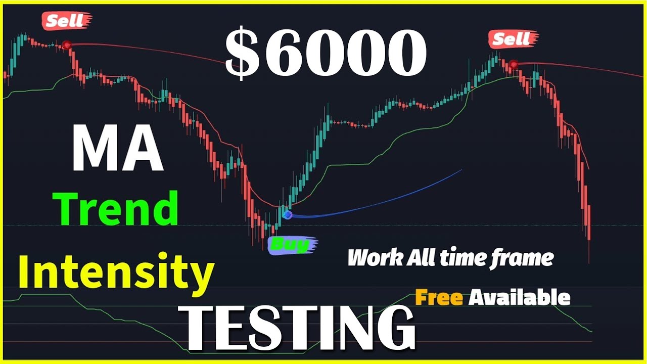 $6000 Profit??? This MA Trend intensity FREE Indicator on TradingView ...