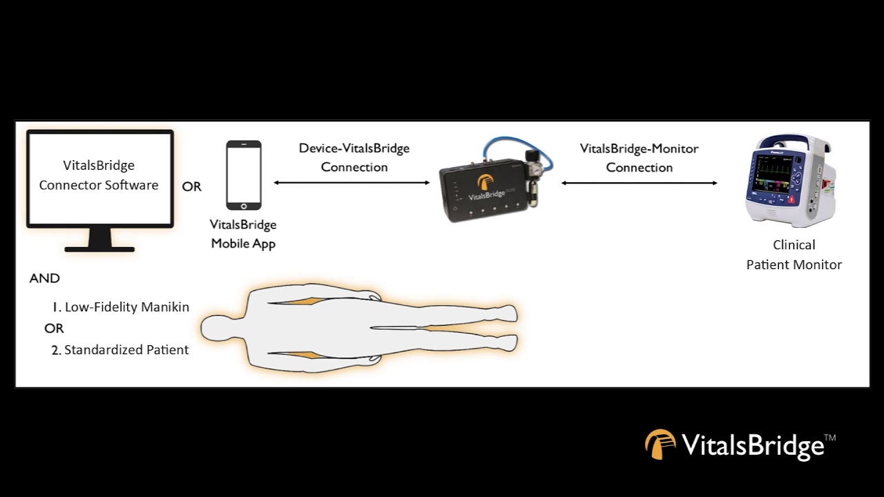 How it Works: Add real patient monitors to your simulations using the ...