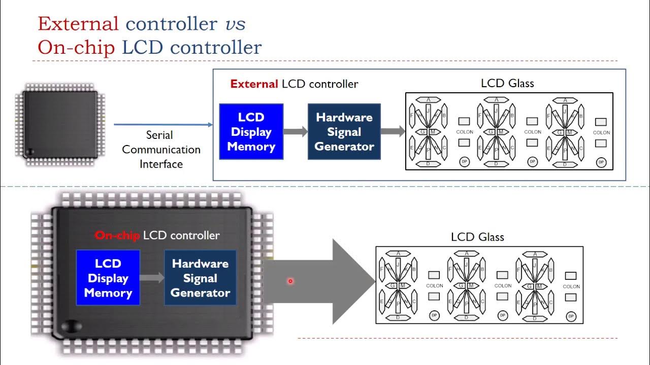 Lecture 8. LCD Driver - YouTube