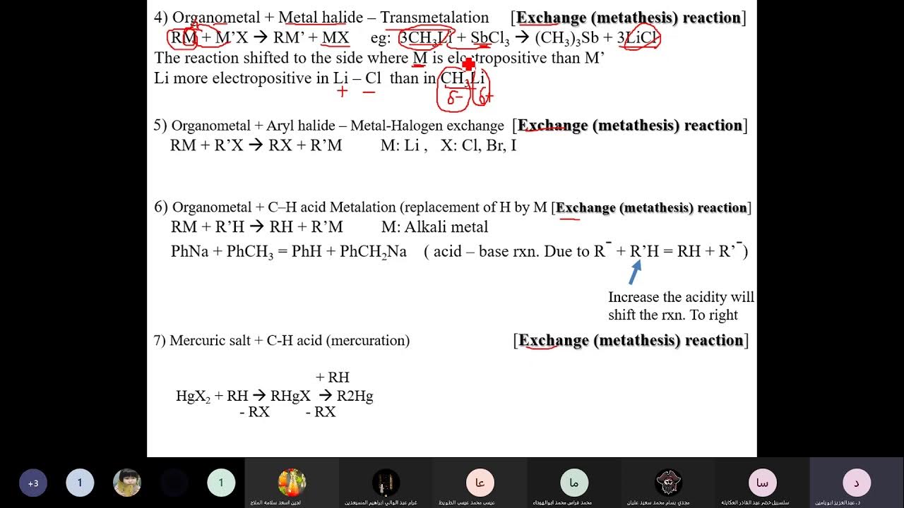 421 Lecture 4: Preparation methods of OMC - YouTube