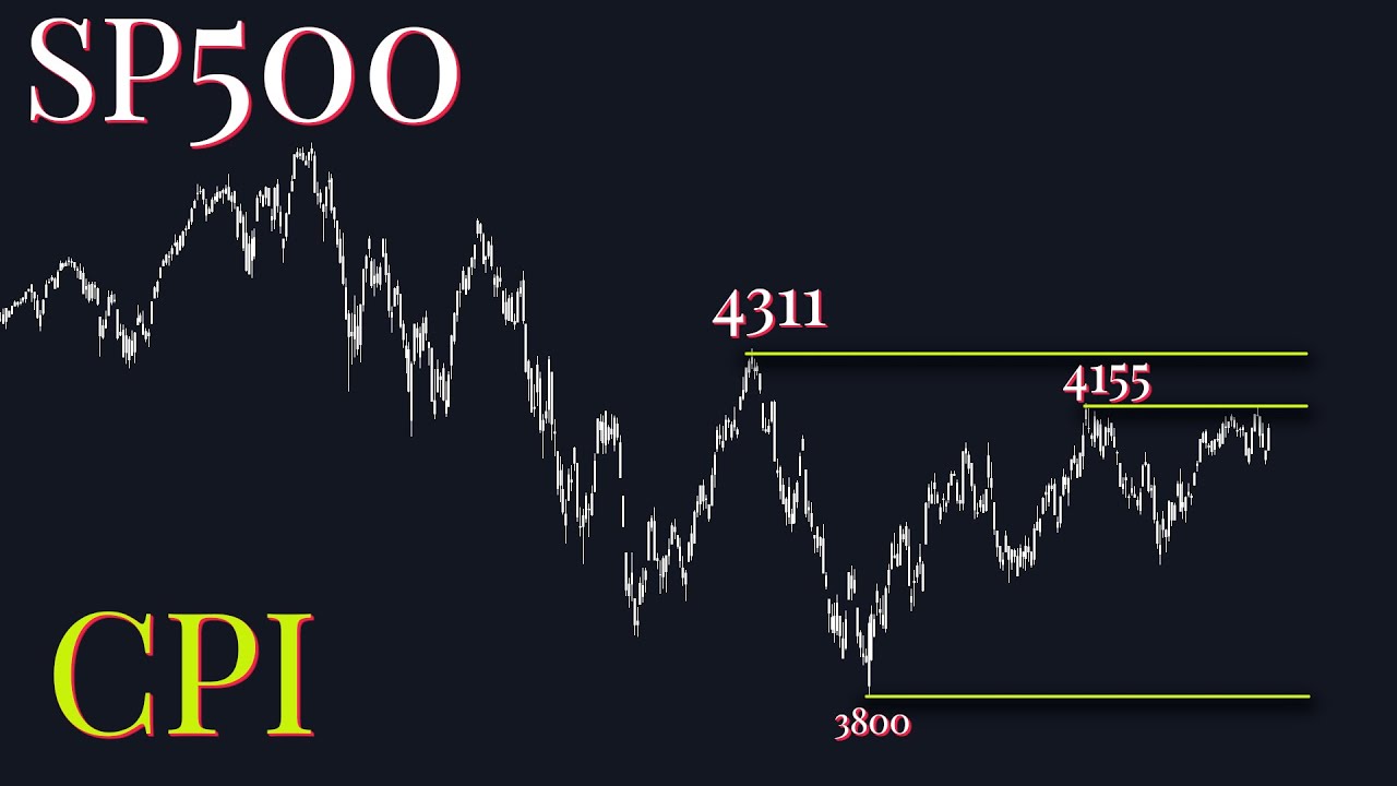 SP500, NASDAQ, DJI technical analysis 8 to 12 May 2023 - YouTube