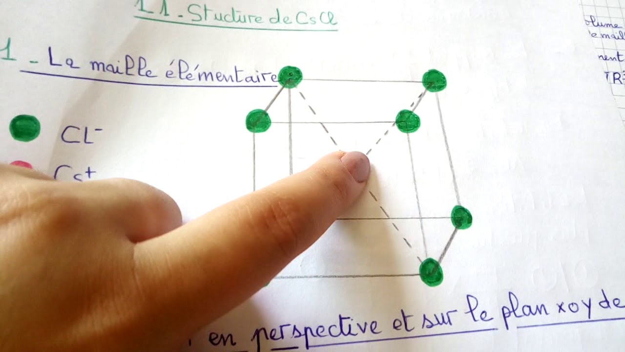 Cubique à face centré et coordonnées réduites parti2 - YouTube