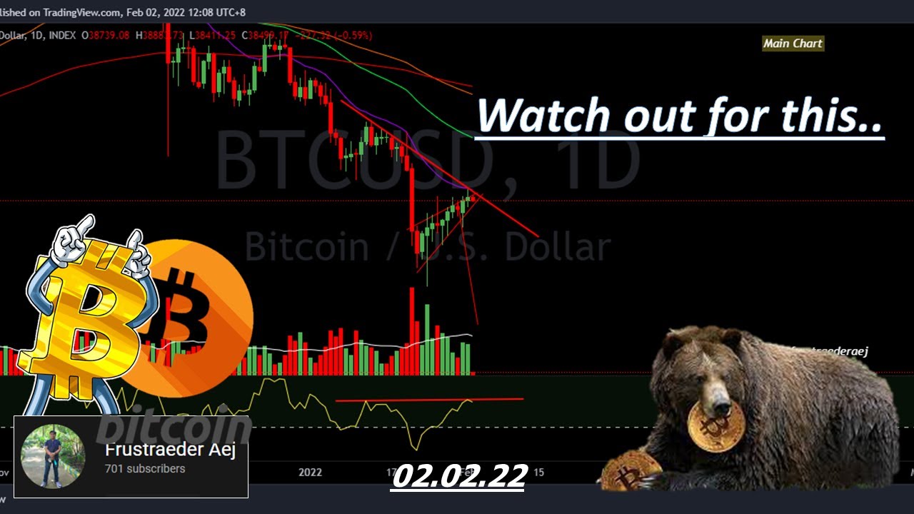 Will Bitcoin Break Out/Down From This New Pattern Sooner!? #BTC # ...