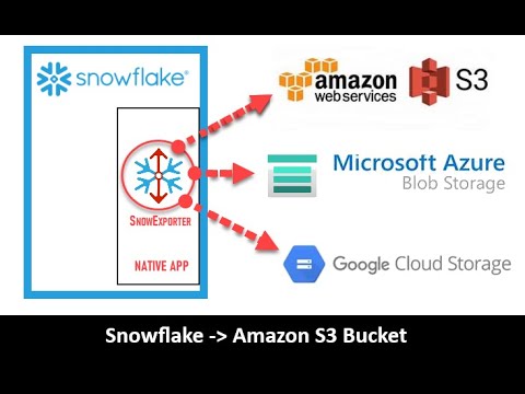 Export data from Snowflake to Amazon S3 Bucket and more - YouTube