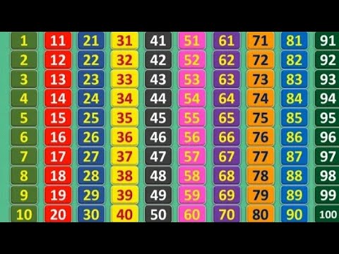 1 se 100 tak English Ginati 1 to 100 Counting in English|| Numbers Coun ...