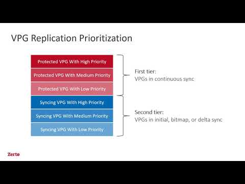 VPG Replication Prioritization - YouTube