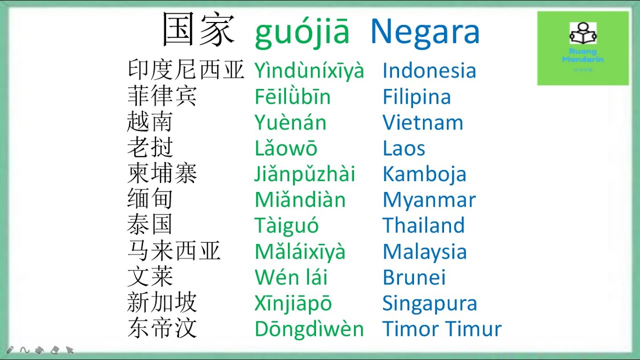 Kosakata Bahasa Mandarin Tentang Sebutan Beberapa Nama Negara 国家 guójiā ...