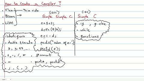 Building Compiler Using Flex, Bison, LLVM, and MLIR - YouTube