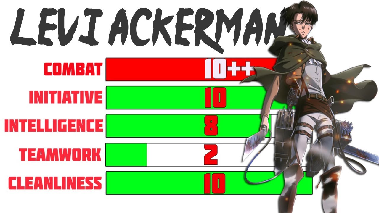 ATTACK ON TITAN CHARACTERS STATS - YouTube