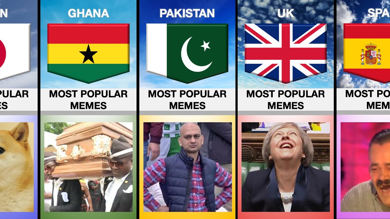Memes from Different Countries | Country Comparison - YouTube
