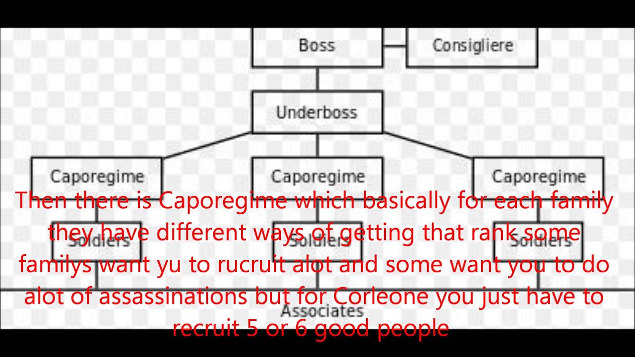 Corleone Crime Family recruitment video - YouTube