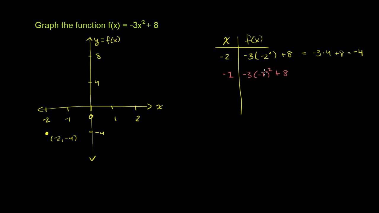 Graphing a Quadratic Function - YouTube