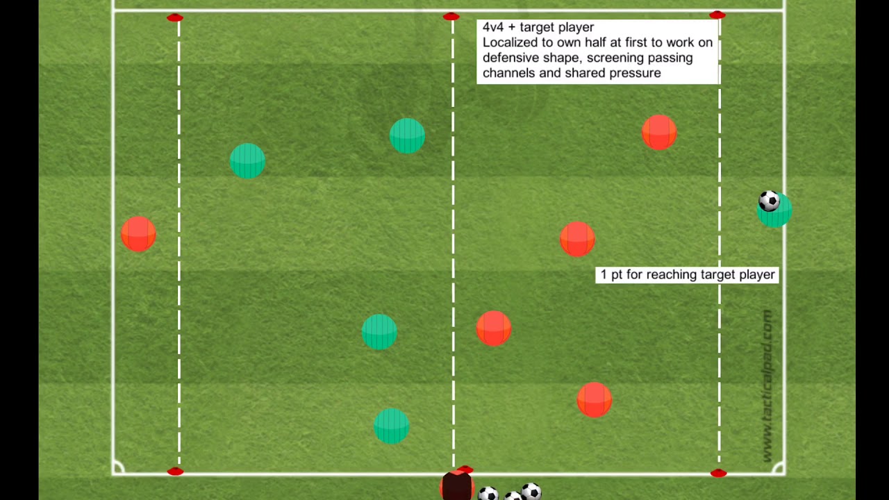 How to coach defensive shape and responsibilities - YouTube
