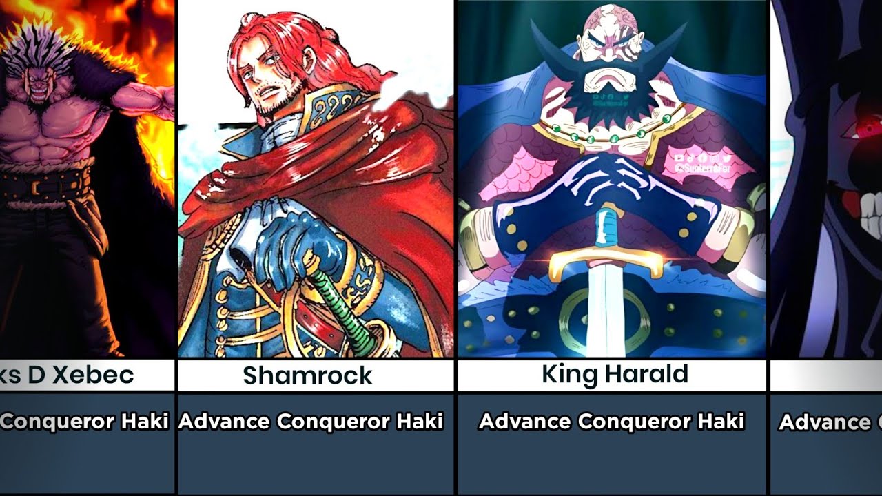 All Conqueror Haki Users in One Piece Anime 🔥 - YouTube
