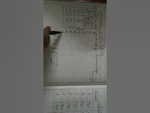 Arithmetic line graph or time series graph: +1 Economics: statistics - YouTube