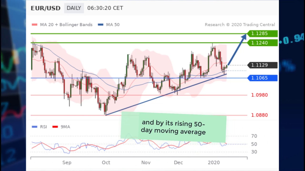 eur-usd-december-non-farm-payrolls-missed-expectations-youtube