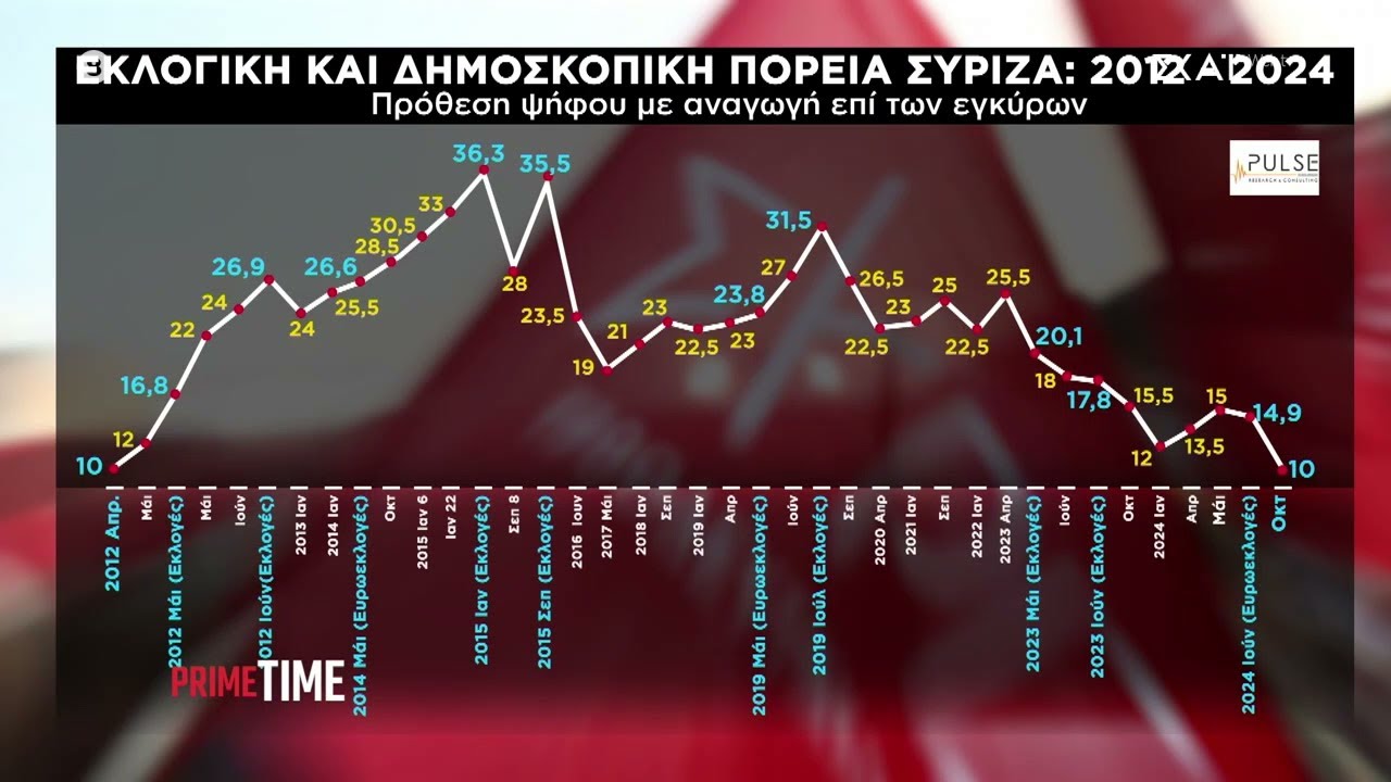 Ο επίλογος της διακυβέρνησης ΣΥΡΙΖΑ και η πορεία του ως αξιωματική ...