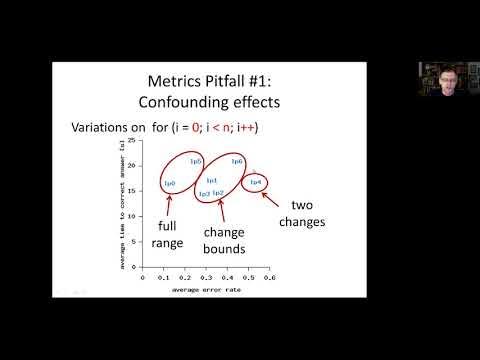 Considerations and Pitfalls in Controlled Experiments on Code Comprehension - YouTube