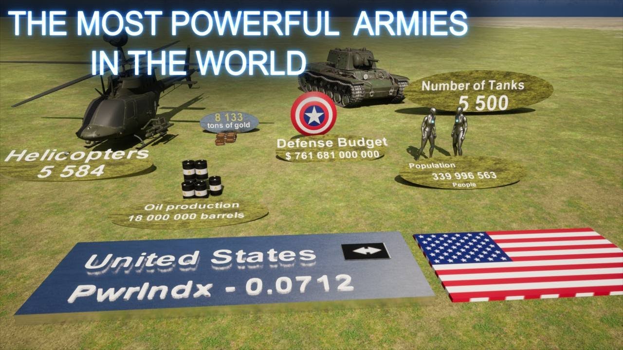 Most Powerful Armies In The World 2023 / Military Strength Ranking ...