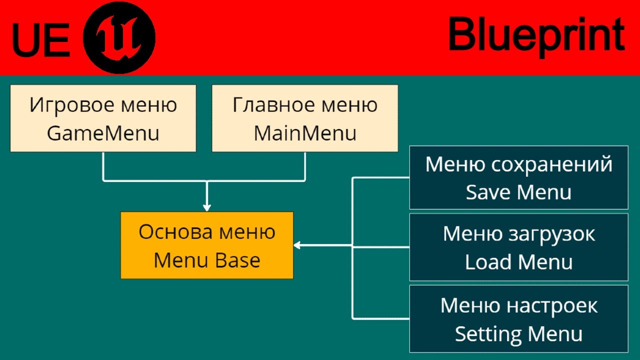 01 МЕНЮ: ОСНОВНОЙ ВИДЖЕТ И НАСЛЕДНИКИ [UE 5.4 TUTORIAL MENU] - YouTube