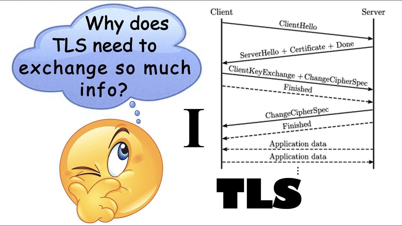 TLS / SSL Basics And Fundamentals Part I (Key Exchange Basics) - YouTube