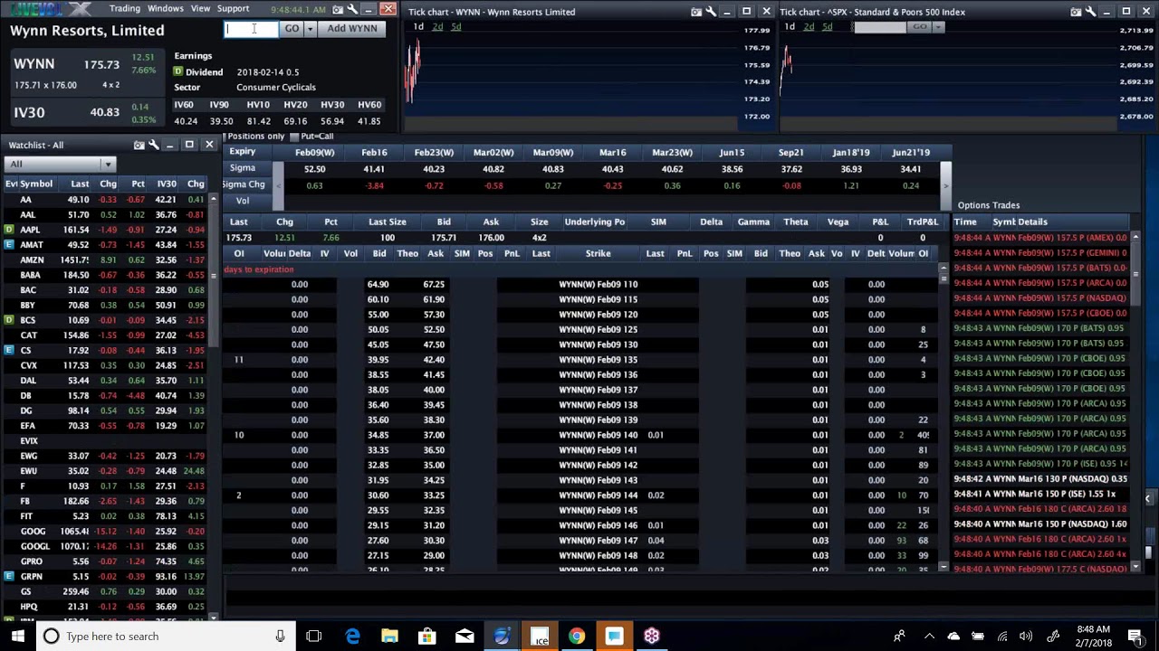 Option Pit Vol Report: 2-7-2017: VIX down? - YouTube