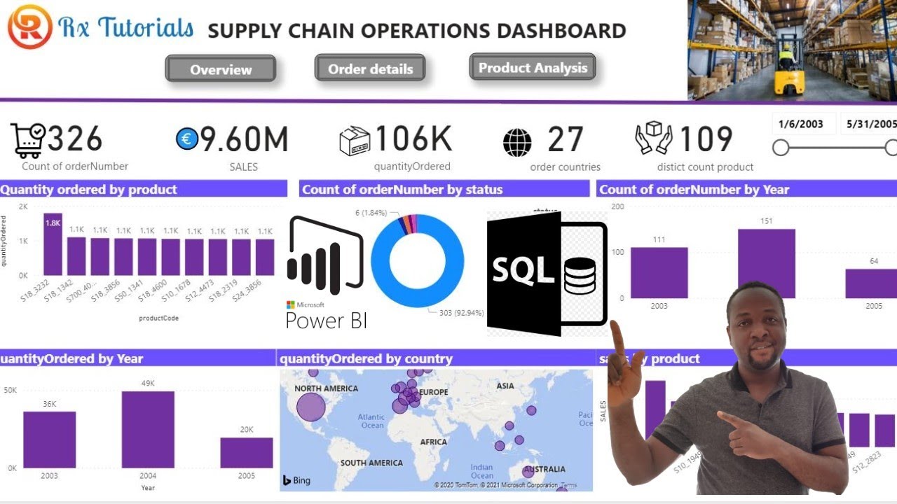 Power Bi Tutorials from beginner to Pro- Dashboards, Part 1 - YouTube
