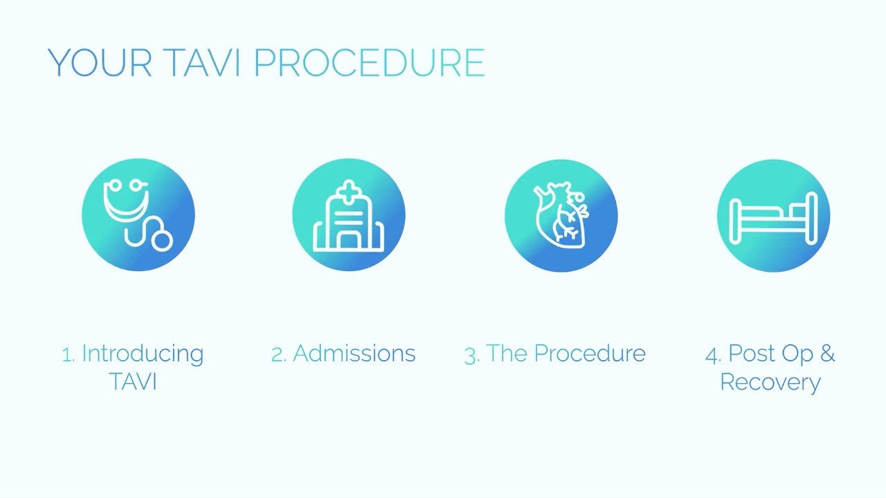 The TAVI Journey - A Patient Perspective - YouTube