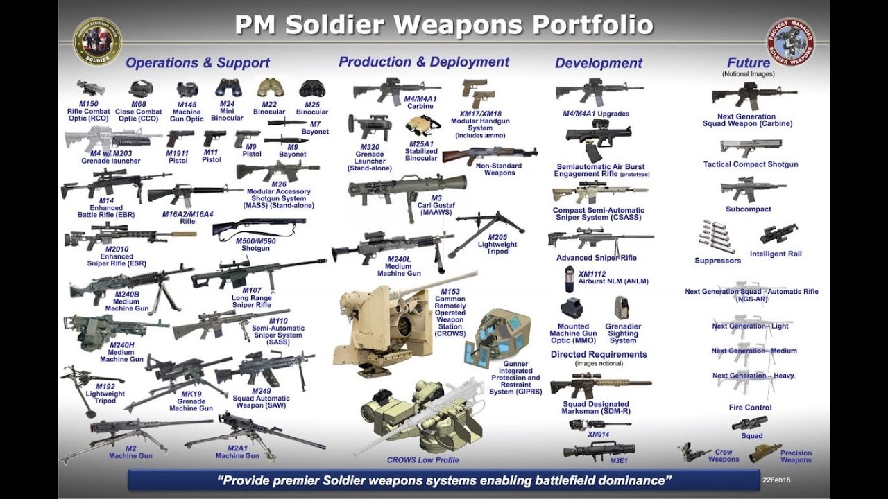 US ARMY Weapons 2020 ( All Weapons ) - YouTube