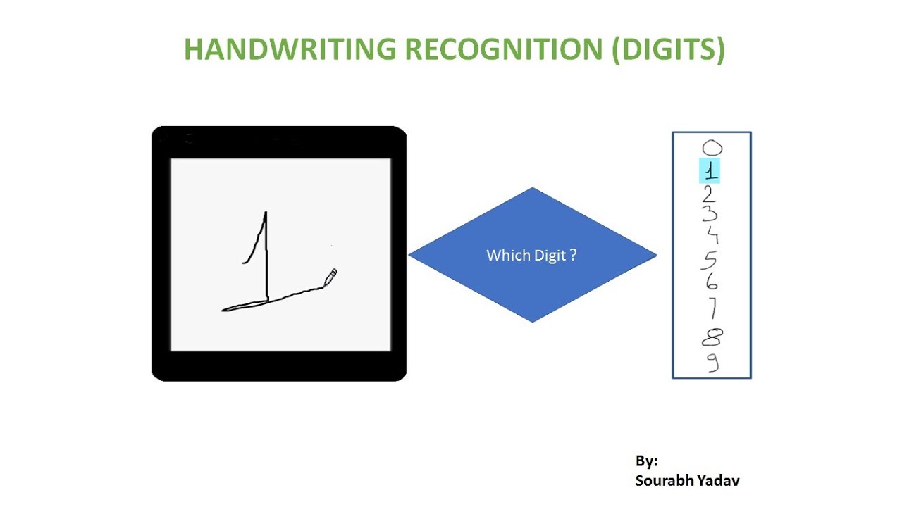Handwriting Recognition (Digits) - YouTube