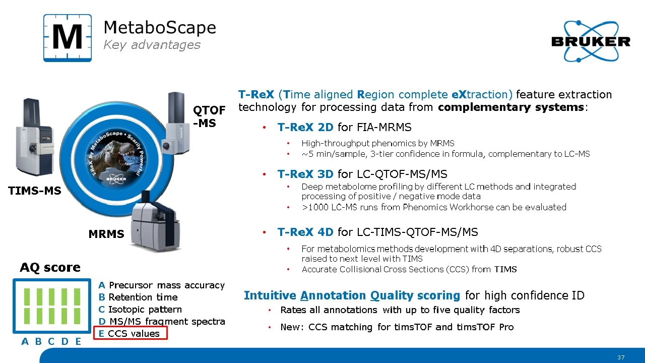 MetaboScape Software provides new layers of insight into untargeted ...